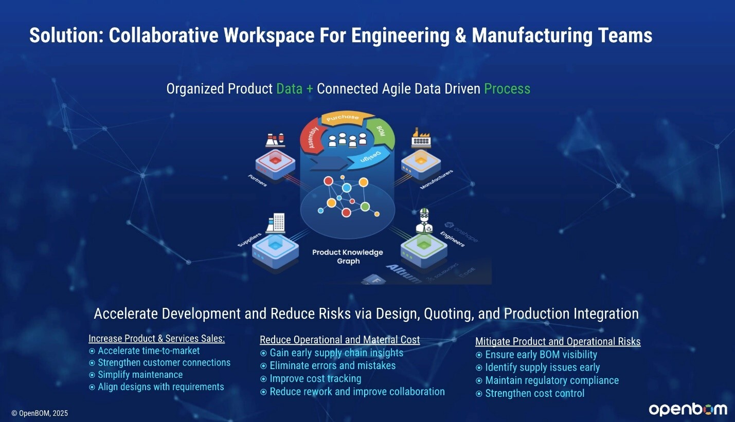 OpenBOM: The Platform for PDM, PLM, and Procurement - Accelerating ...